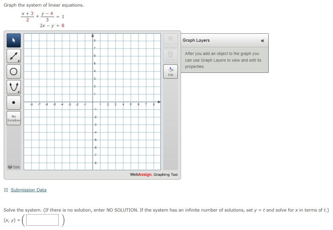 Solved Graph the system of linear equations. | Chegg.com