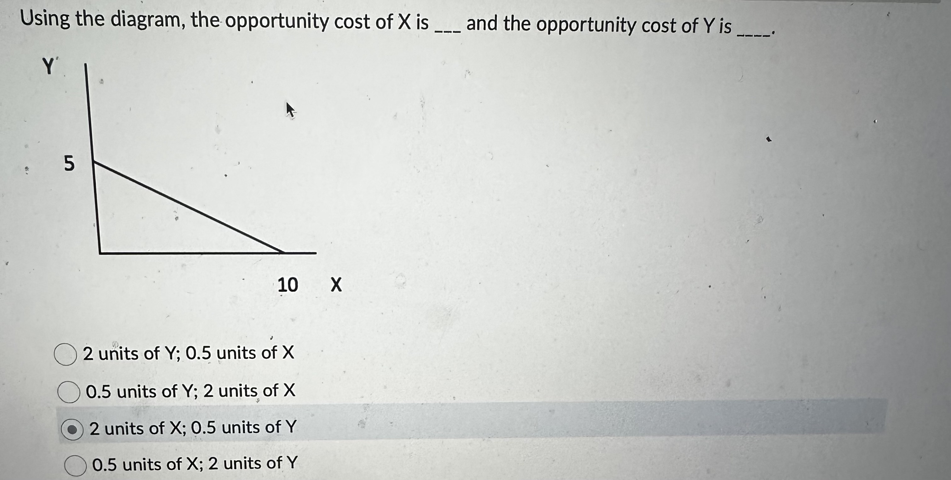 Using the diagram, the opportunity cost of x ﻿isand | Chegg.com