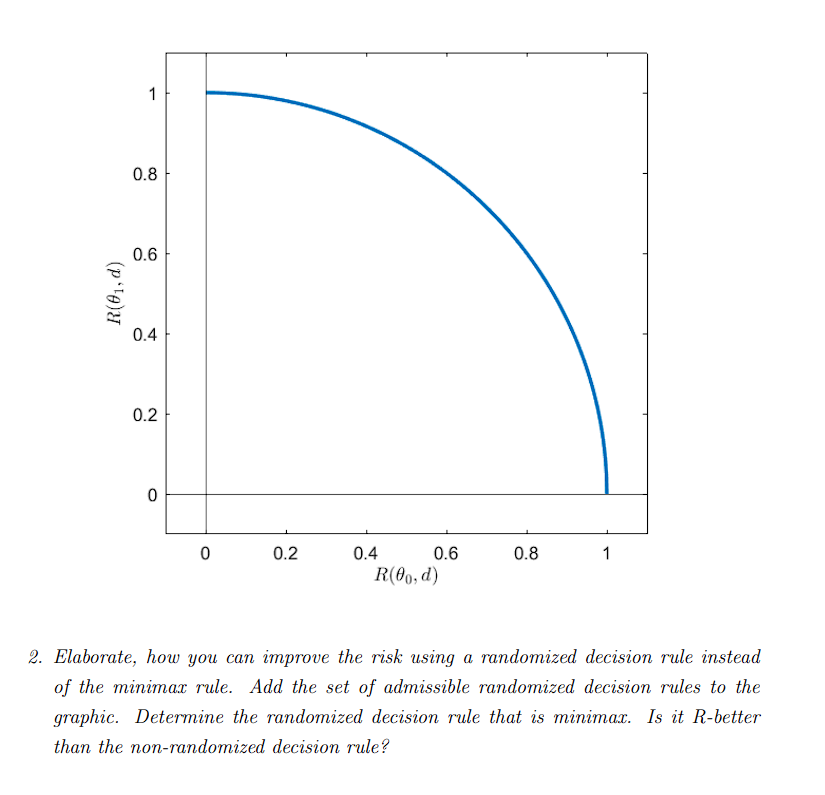 Solved Problem 3 (5 pts) Consider a decision problem where | Chegg.com