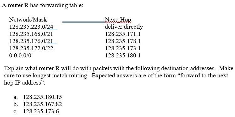 Solved A router R has forwarding table: Network/Mask | Chegg.com