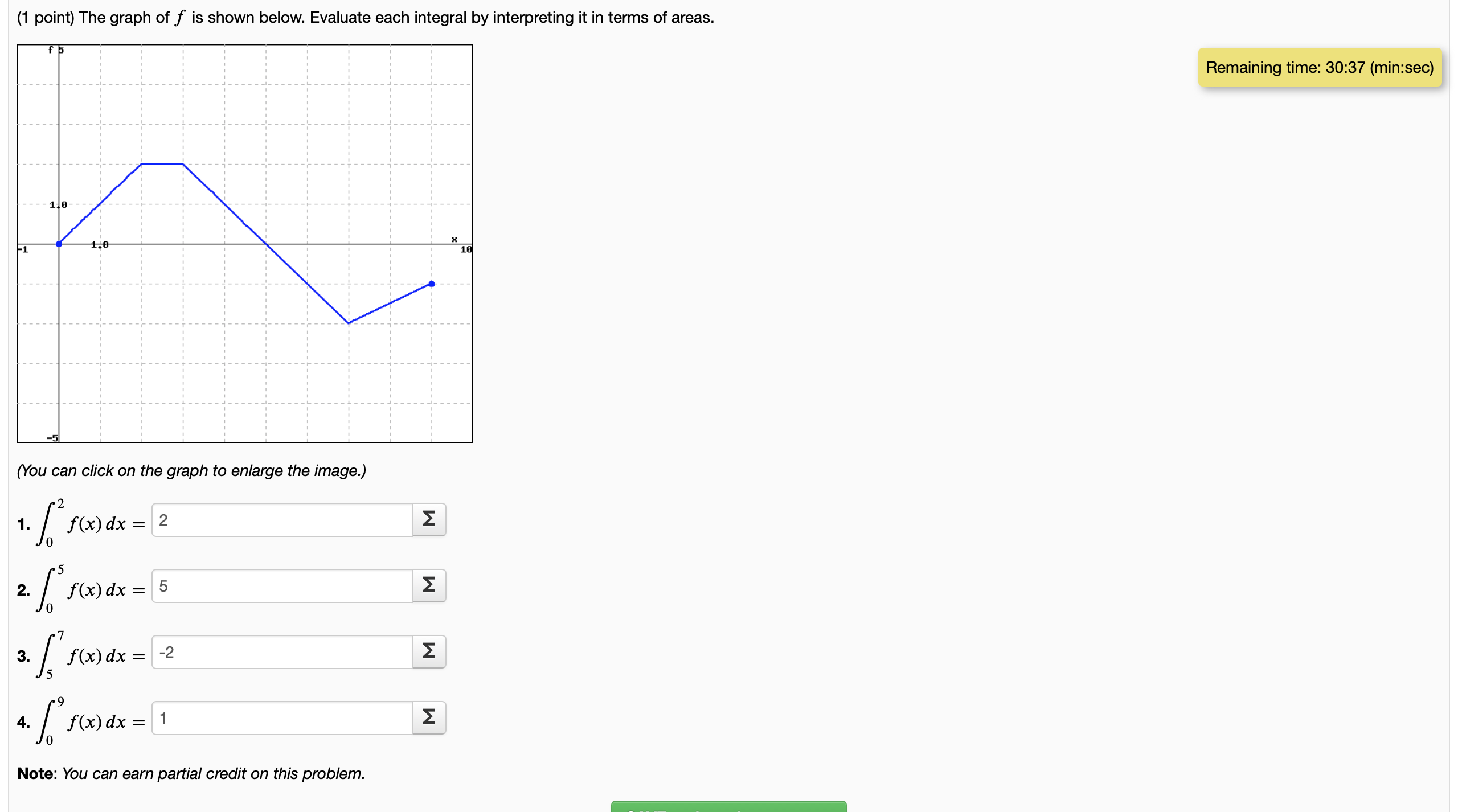 Solved The graph of 𝑓f ﻿is shown below. Evaluate each | Chegg.com