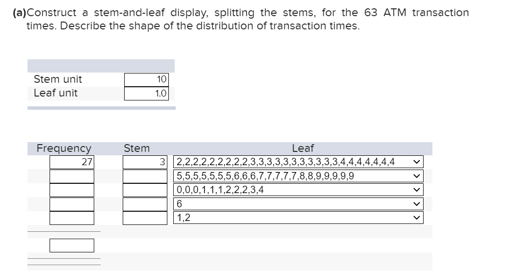 Solved a)Construct a stem-and-leaf display, splitting the | Chegg.com