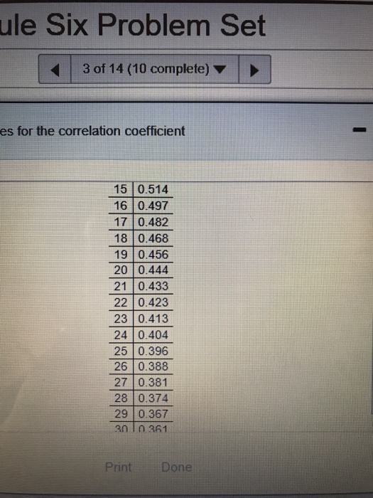 Solved Homework: 6-2 MyStatLab: Module Six Problem Set | Chegg.com Solved Homework: 6-2 MyStatLab: Module Six Problem Set | Chegg.com
