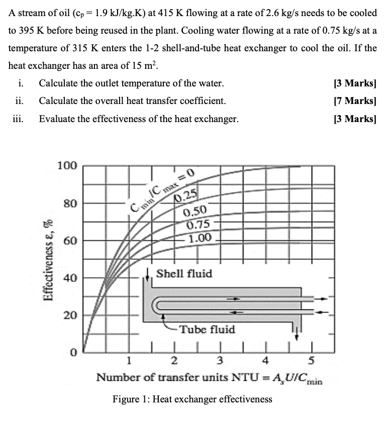 Solved A stream of oil (cp=1.9 kJ/kg⋅K) at 415 K flowing at | Chegg.com