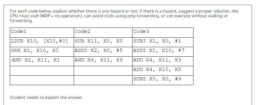 Solved For each code below, explain whether there is any | Chegg.com