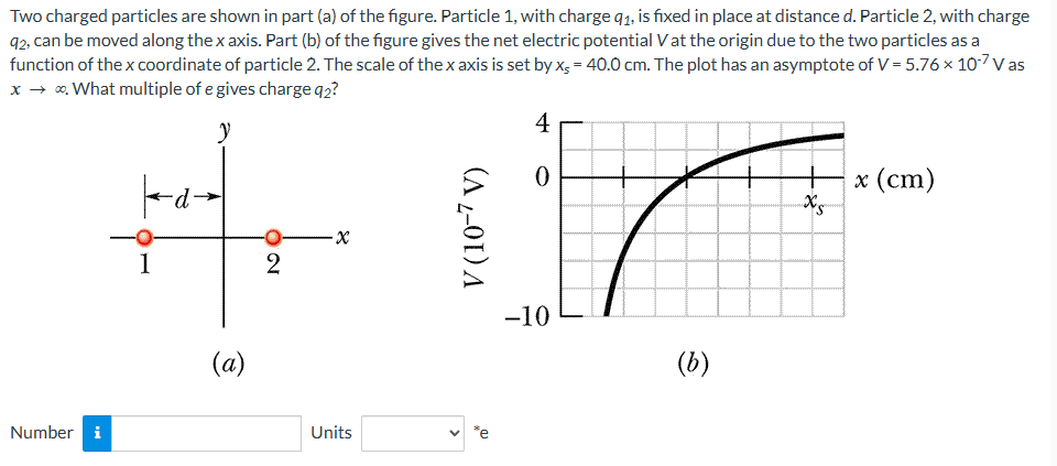 Solved Two charged particles are shown in part (a) ﻿of the | Chegg.com