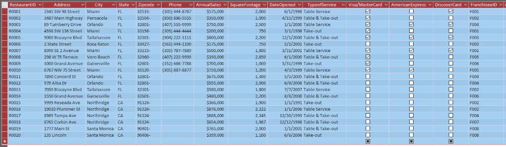 Sql Microsoft Access Write Code Insert New Restaurant Restaurants Table ...