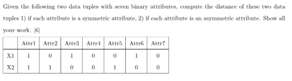 Solved Given the following two data tuples with seven binary | Chegg.com