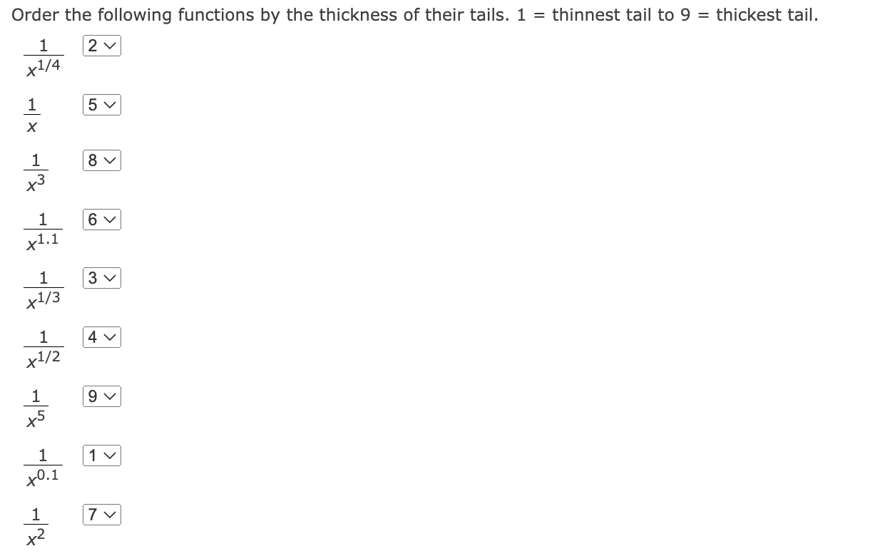 Solved Order the following functions by the thickness of | Chegg.com