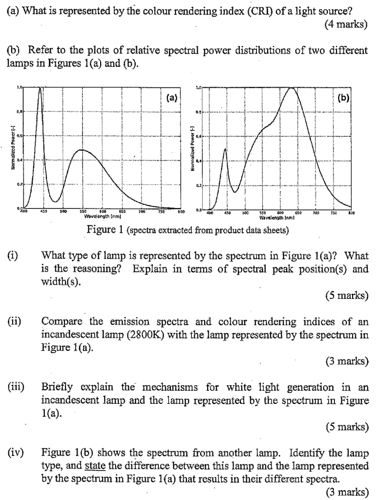 Solved (a) What is represented by the colour rendering index | Chegg.com