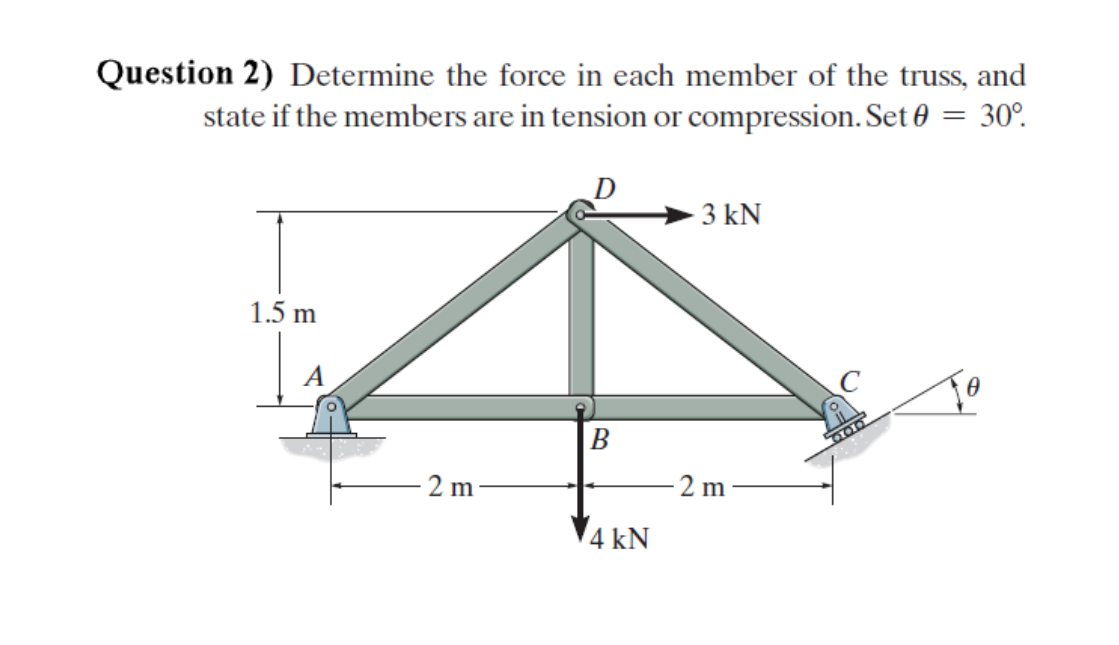 Solved Question 2) Determine the force in each member of the | Chegg.com