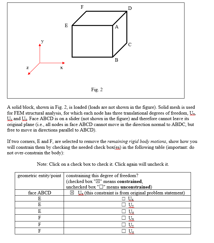Fig. 2 A solid block, shown in Fig. 2, is loaded | Chegg.com