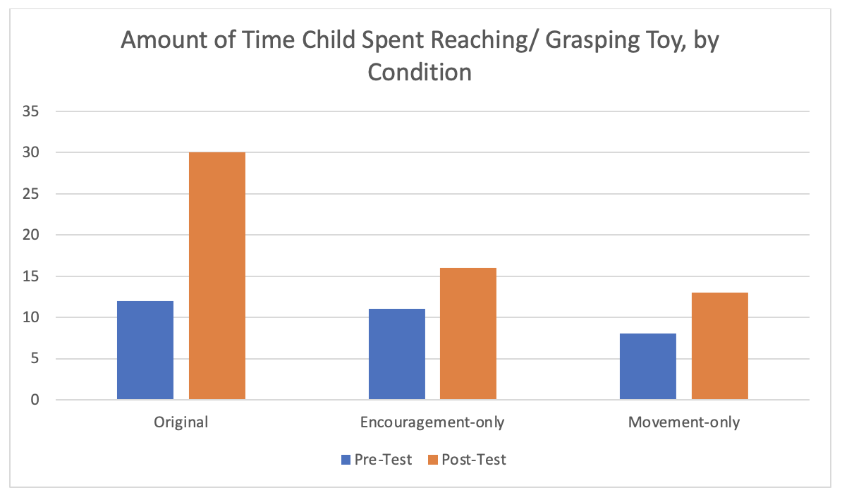 Solved Learn about the Sticky Mittens Studies and then | Chegg.com