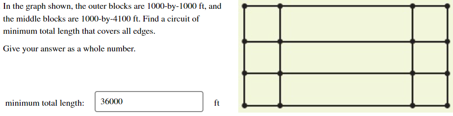 Solved In the graph shown, the outer blocks are 1000 -by- | Chegg.com