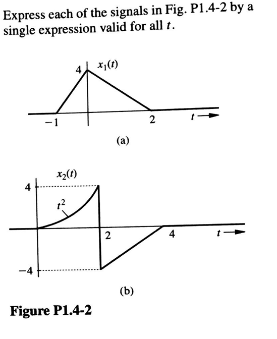 Solved Express each of the signals in Fig. P1.4-2 by a | Chegg.com