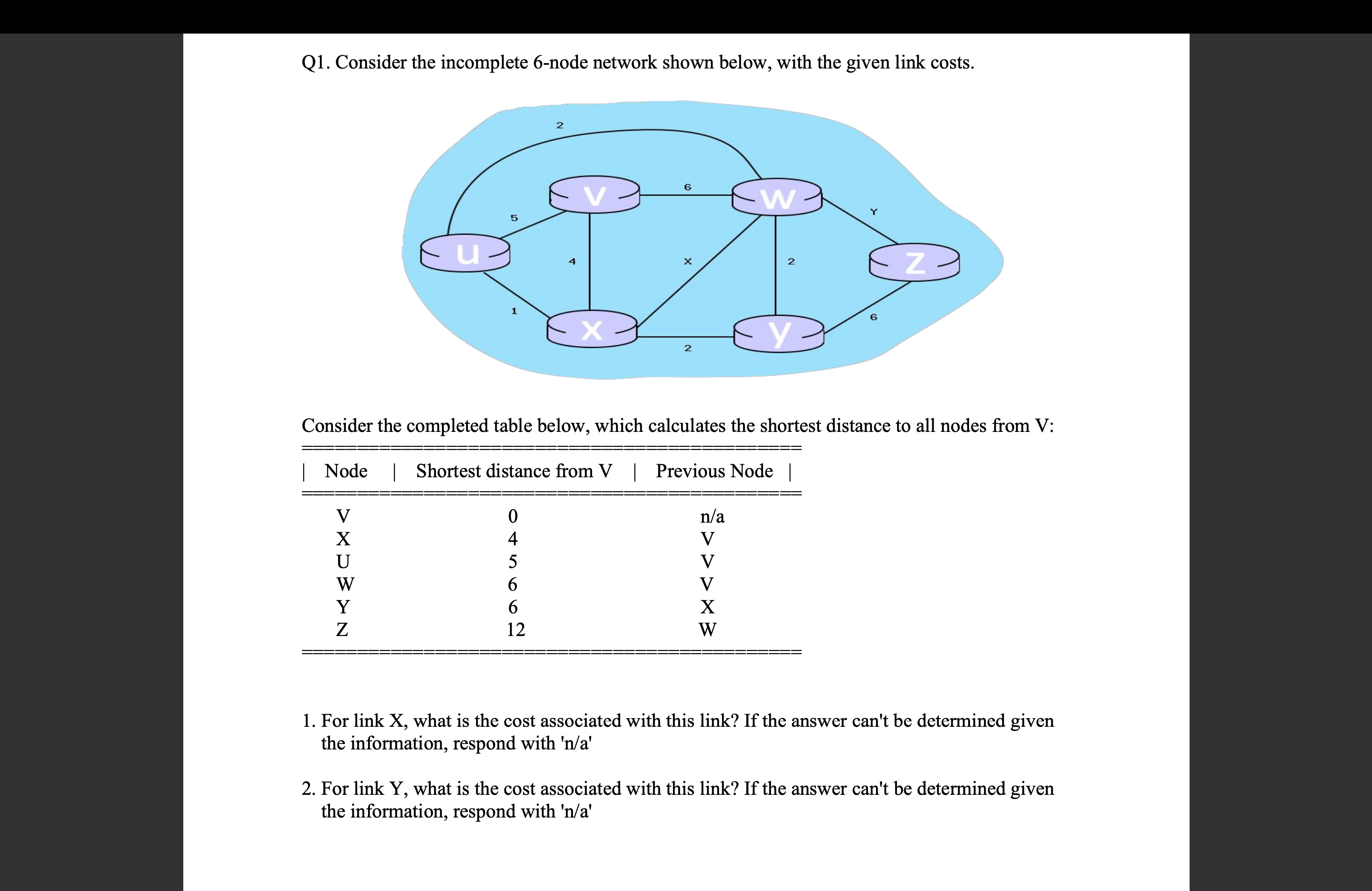 Solved Q1. Consider the incomplete 6-node network shown | Chegg.com