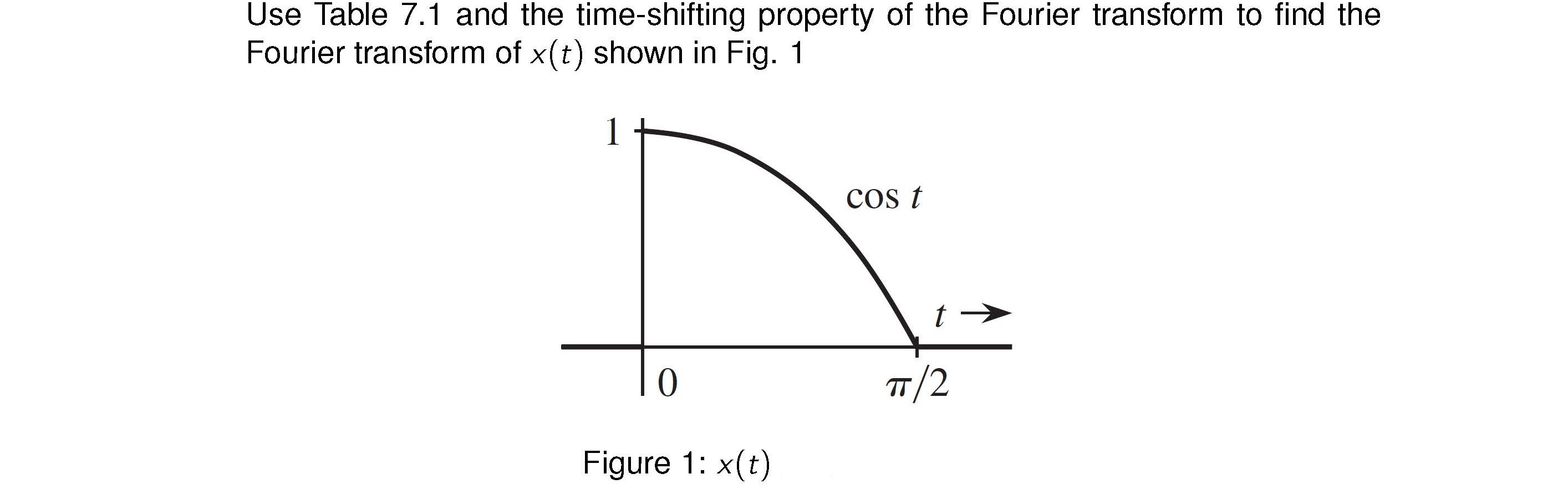 Solved Use Table 7.1 and the time-shifting property of the | Chegg.com
