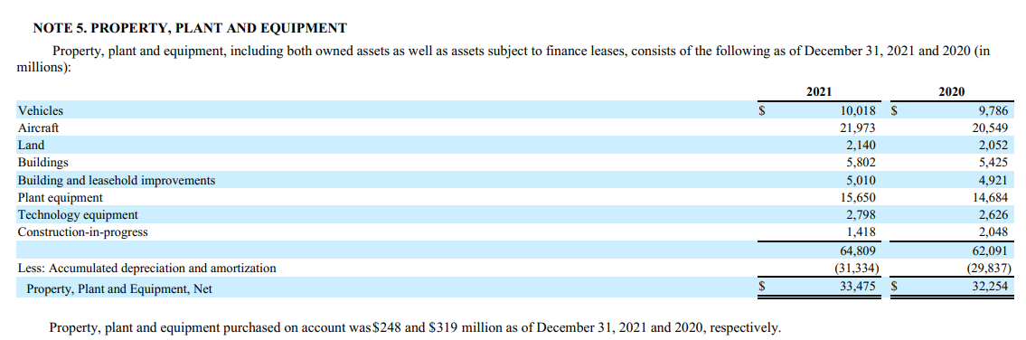 Need the below information based on UPS' 2021 10k | Chegg.com