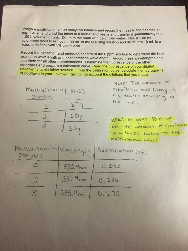 The following is the lab procedure I need help | Chegg.com