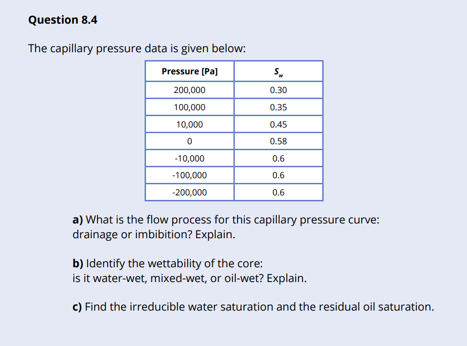 Solved Question 8.4The capillary pressure data is given | Chegg.com