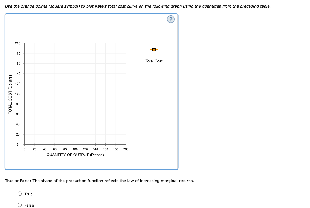 Solved 2. Inputs and outputs Kate's Performance Pizza is a | Chegg.com