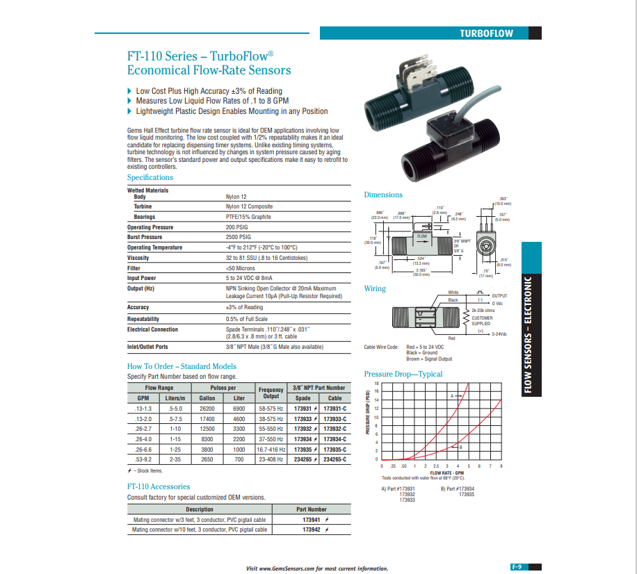 Solved A flow sensor FT110 (part no. 173932) (see data sheet | Chegg.com