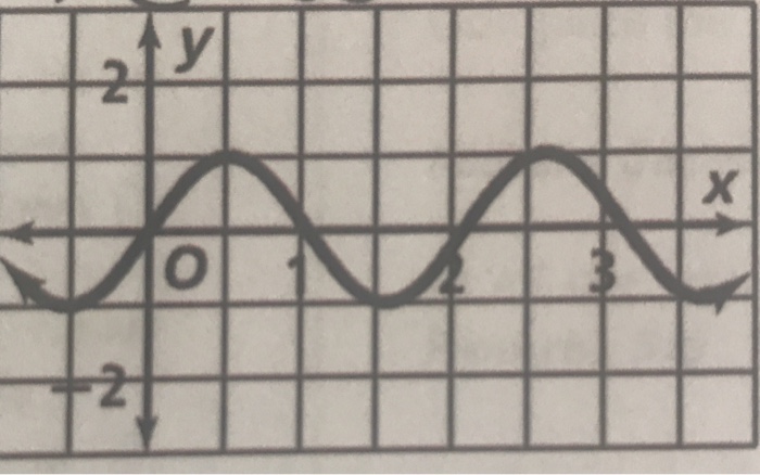 Solved Determine whether each function is or is not | Chegg.com