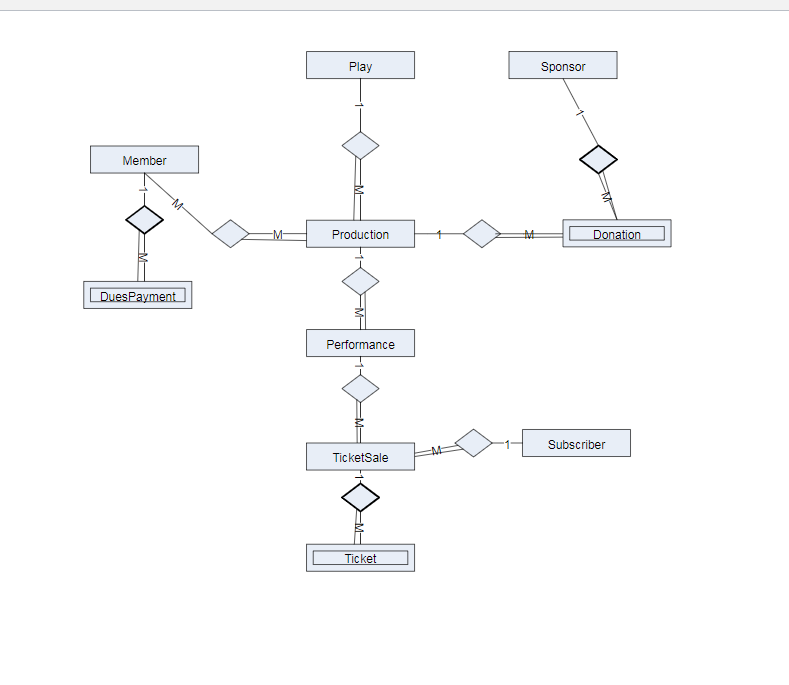 Solved Database question: Convert E-R Diagram and EE-R | Chegg.com
