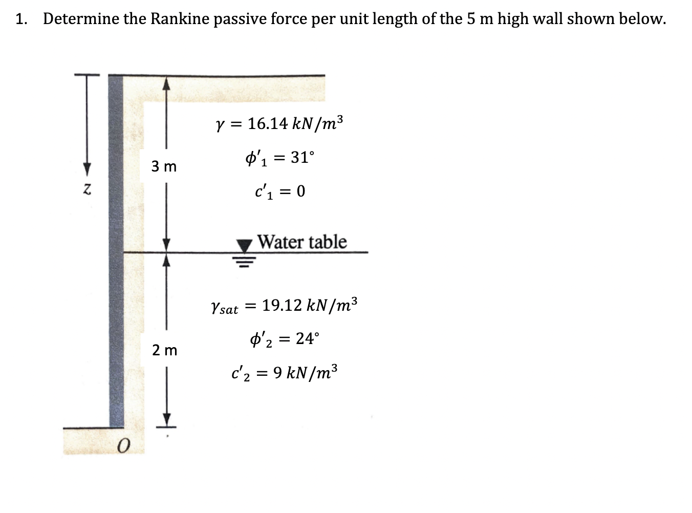 Solved 1. Determine the Rankine passive force per unit | Chegg.com