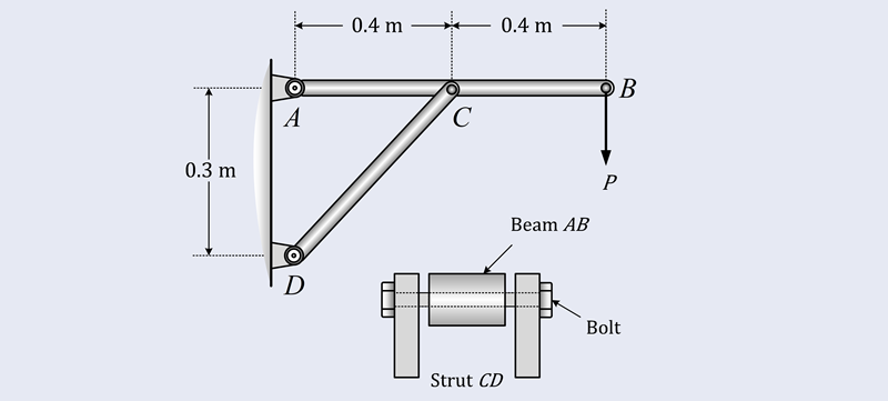 Solved A horizontal beam AB supported by an inclined strut | Chegg.com