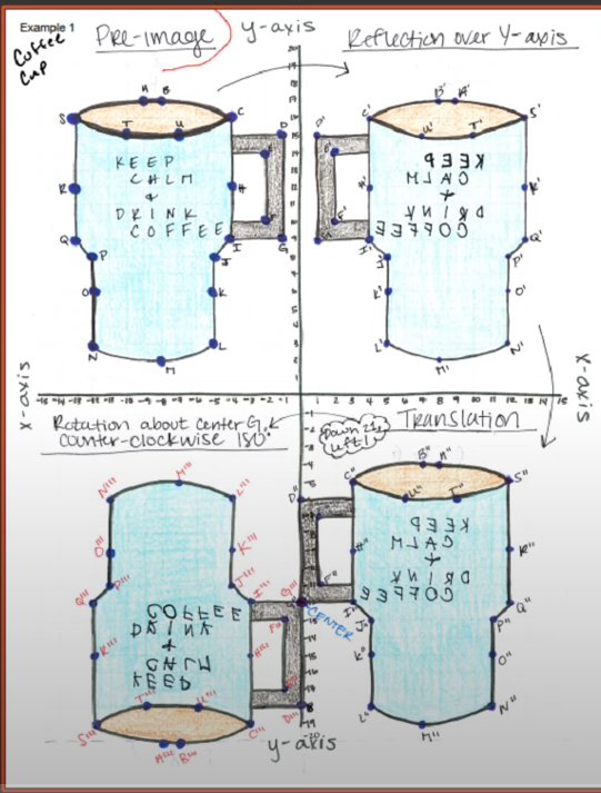 Solved Part - Transformations Directions: 1. Use either | Chegg.com