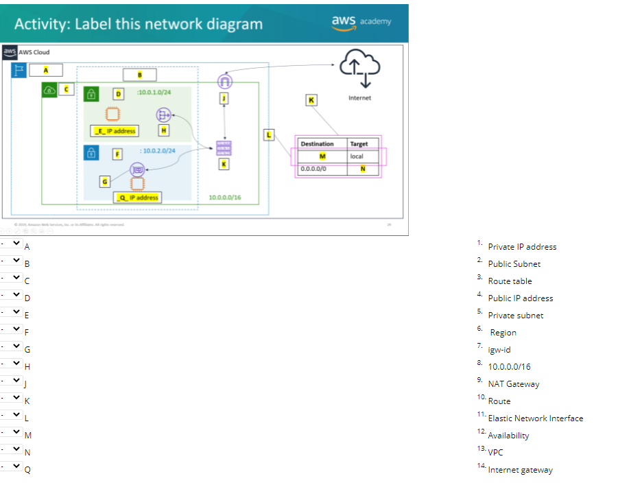Solved Activity: Label this network diagram aws academy aws | Chegg.com Solved Activity: Label this network diagram aws academy aws | Chegg.com