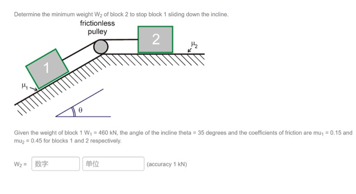 Solved Calculate the force P required for the box in the | Chegg.com