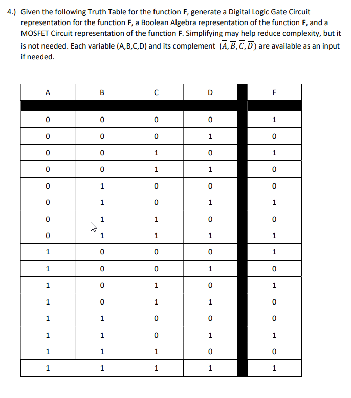 Solved 4.) Given the following Truth Table for the function | Chegg.com