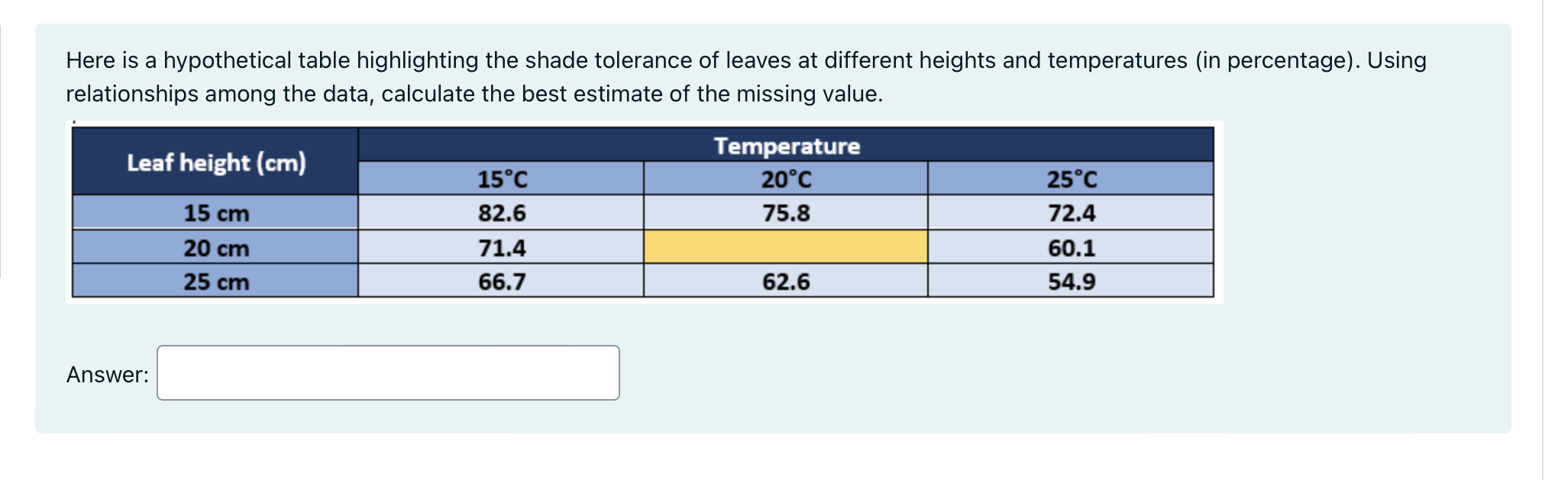 Solved Here is a hypothetical table highlighting the shade | Chegg.com