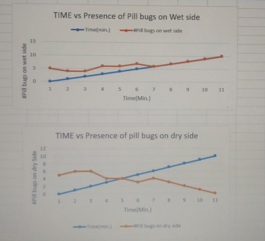 Solved Analysis of your line graph Based on your line graph | Chegg.com