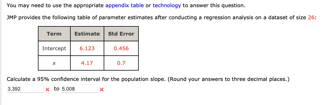 Solved JMP provides the following table of parameter | Chegg.com