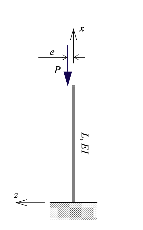 Consider a pillar of length L and constant bending | Chegg.com