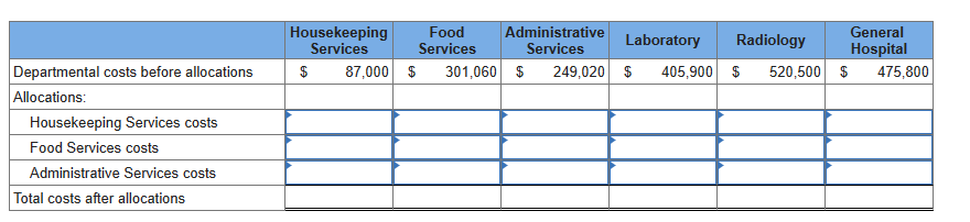 Solved The costs of the service departments are allocated by | Chegg.com