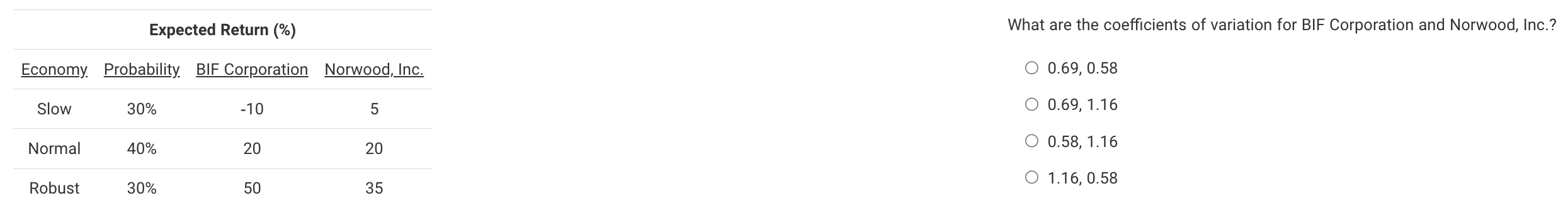 Solved Expected Return (\%) What are the coefficients of | Chegg.com