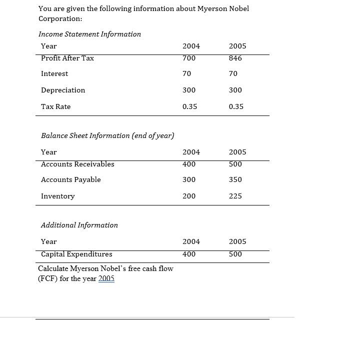 Solved You are given the following information about Myerson | Chegg.com