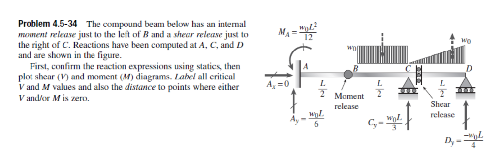 Solved Problem 4.5-34 The compound beam below has an | Chegg.com