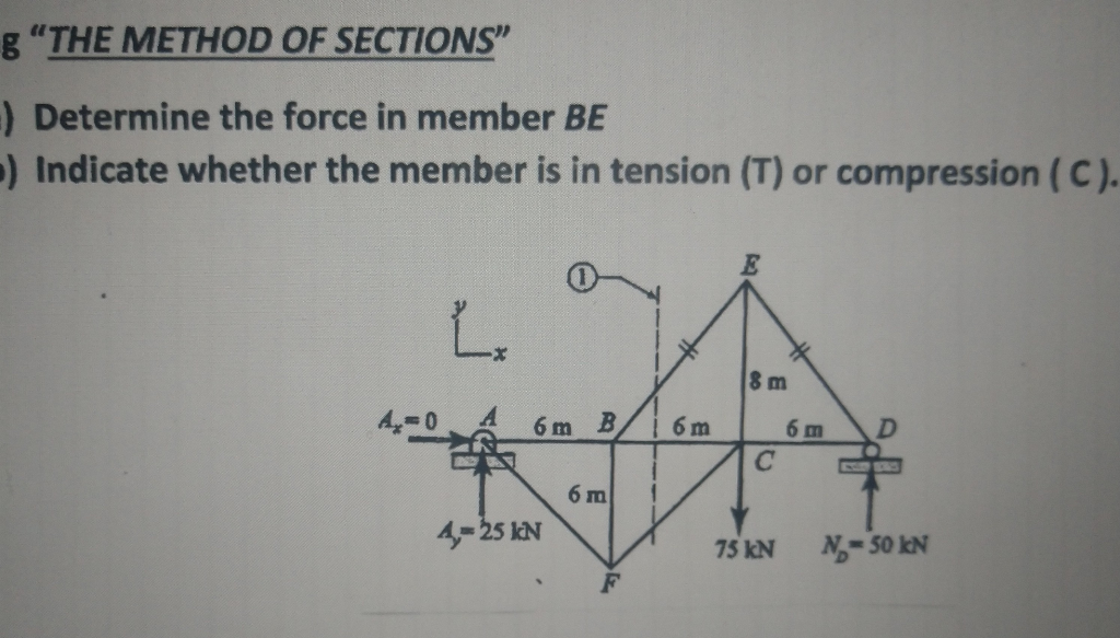 Solved 8 "THE METHOD OF SECTIONS” ) Determine the force in | Chegg.com