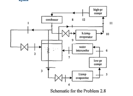 Solved A multi-stage multi-evaporator refrigeration system | Chegg.com