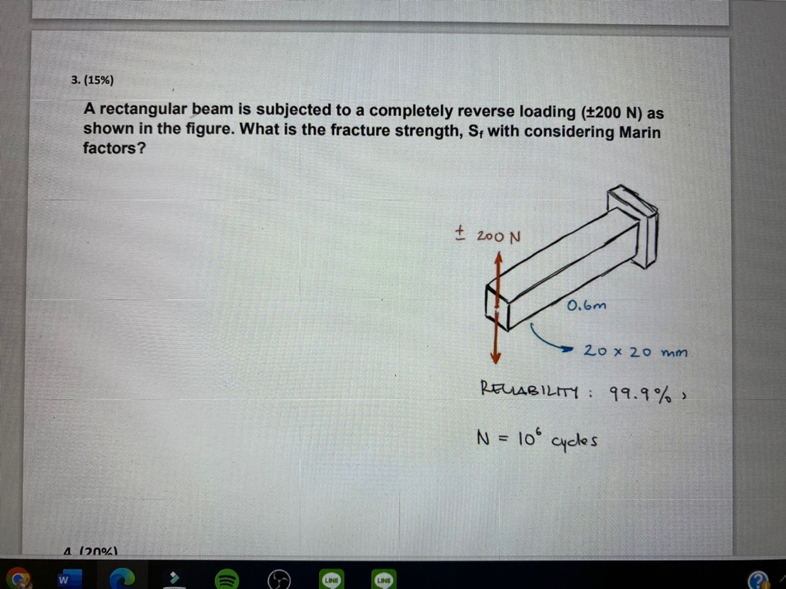 Solved A rectangular beam is subjected to a completely | Chegg.com
