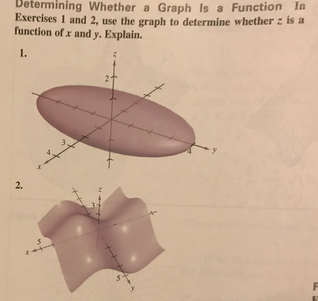 Solved Determining Whether a Graph Is a Function In | Chegg.com