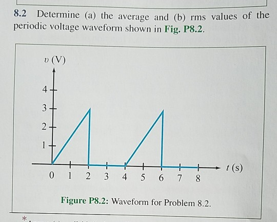 Solved 8.2 Determine (a) the average and (b) rms values of | Chegg.com