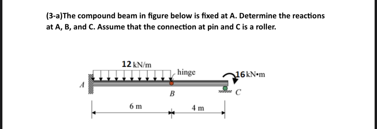 Solved (3-b)Determine the reactions on the beam shown. | Chegg.com