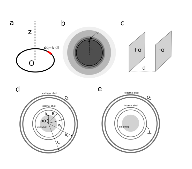 Solved A system of two concentric shells as shown in Fig. d | Chegg.com