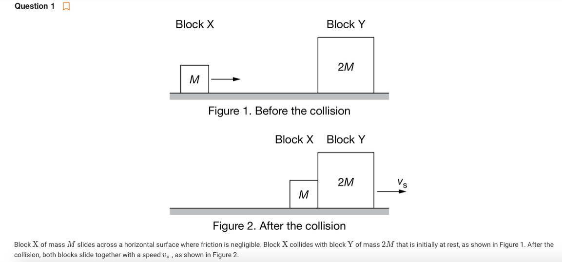 Solved Question 1 Block X Block Y 2M Figure 1. Before the | Chegg.com